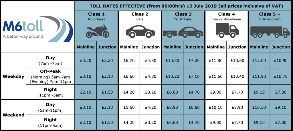 M6toll Introduces New Toll Prices | M6toll