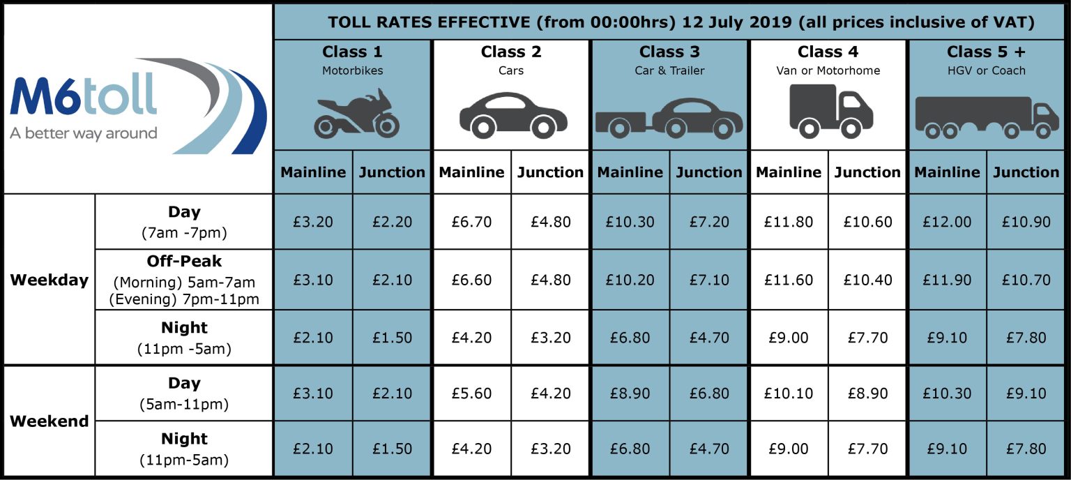 M6toll Introduces New Toll Prices | M6toll