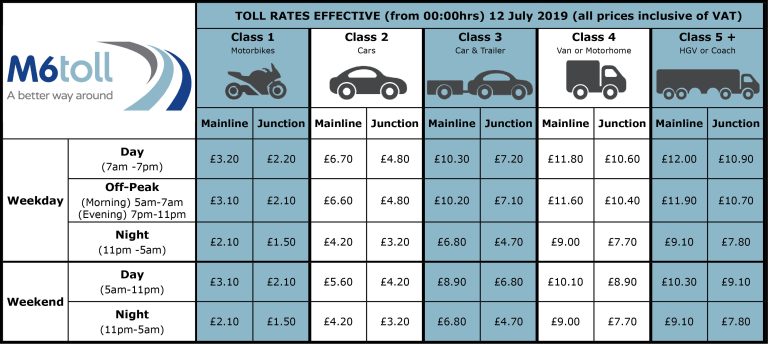 M6toll Introduces New Toll Prices | M6toll